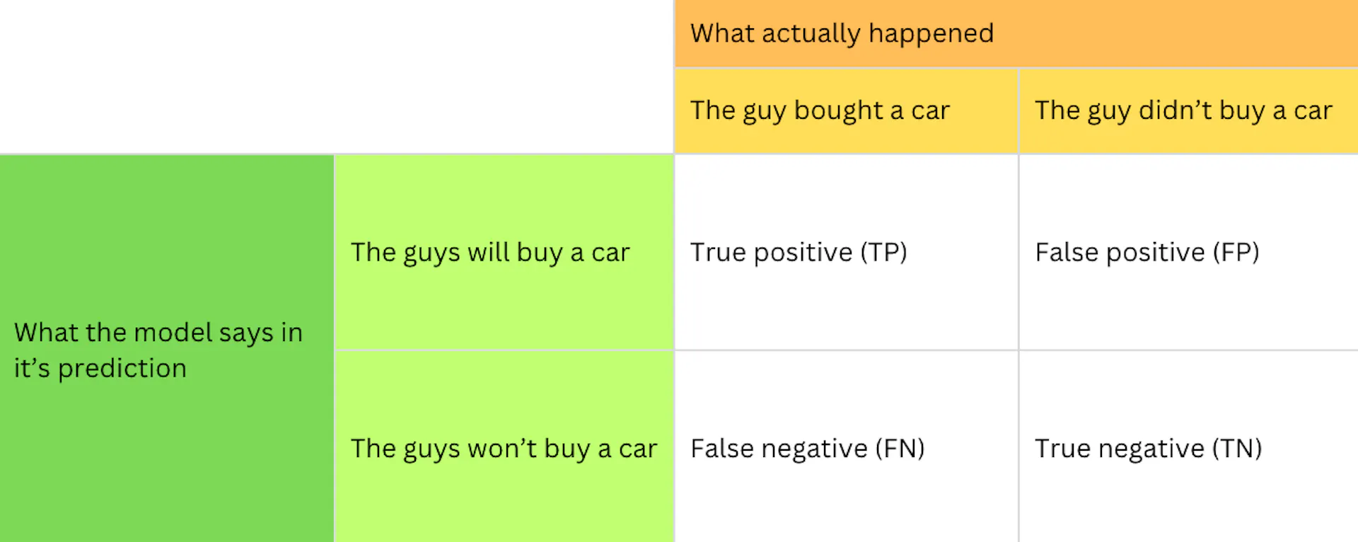 Confusion Matrix Explained: The Real Foundation of Model Evaluation ...