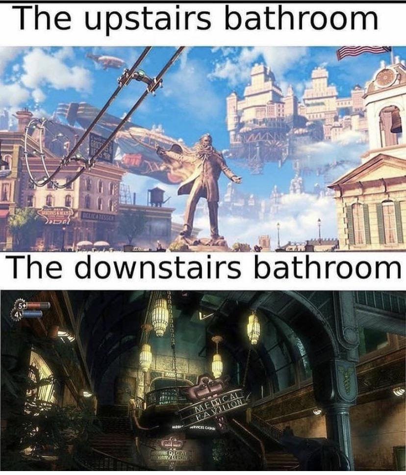 Designing a Video Game: Principles and Rules of Modern Level Design ...