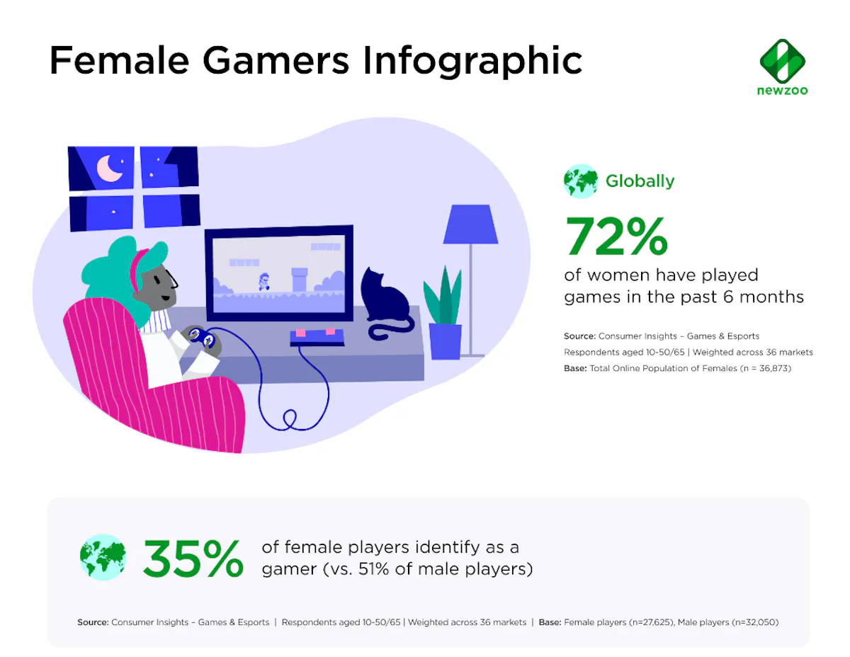Virtual Equality: Changing Women's Representation in Video Games ...