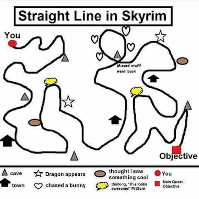 Designing a Video Game: Principles and Rules of Modern Level Design ...