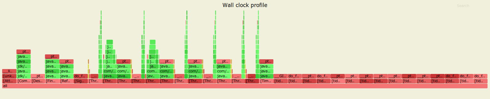 Profiling Java Applications With Async Profiler Hackernoon 8826