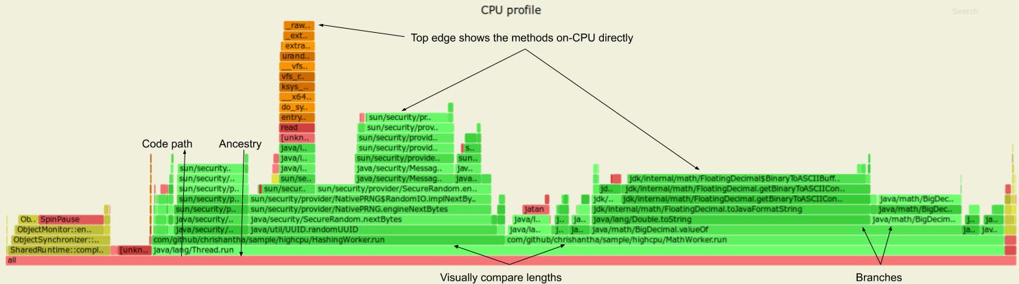 Profiling Java Applications With Async Profiler Hackernoon 5948