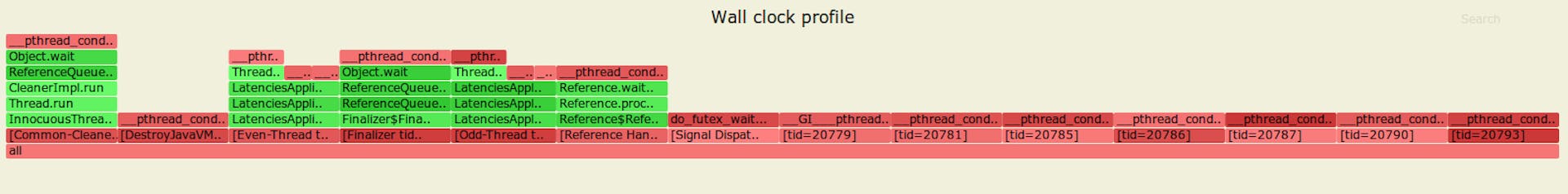 Profiling Java Applications With Async Profiler Hackernoon 8471
