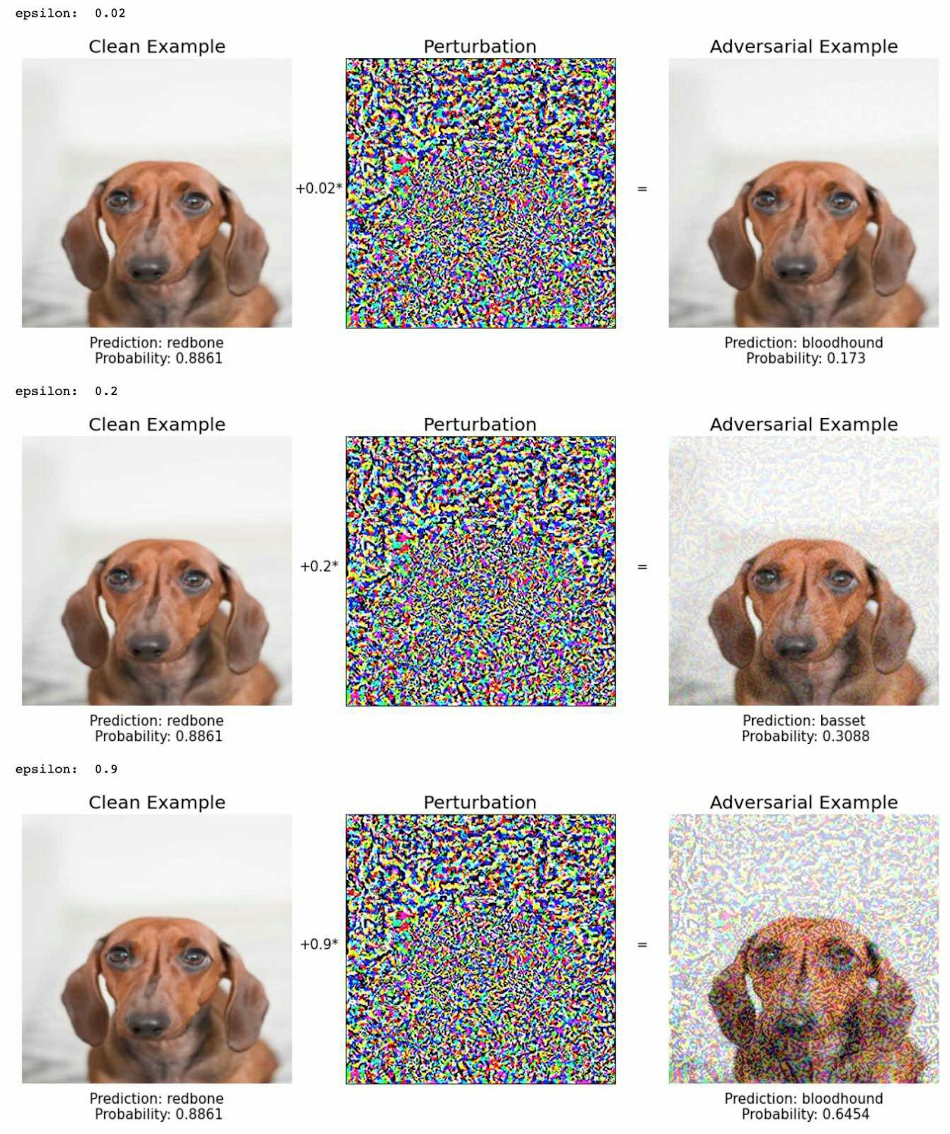 Adversarial Examples In Machine Learning Explained | HackerNoon