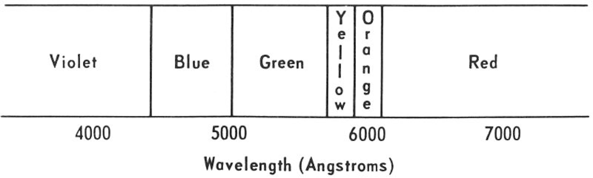 THE ELECTROMAGNETIC SPECTRUM | HackerNoon