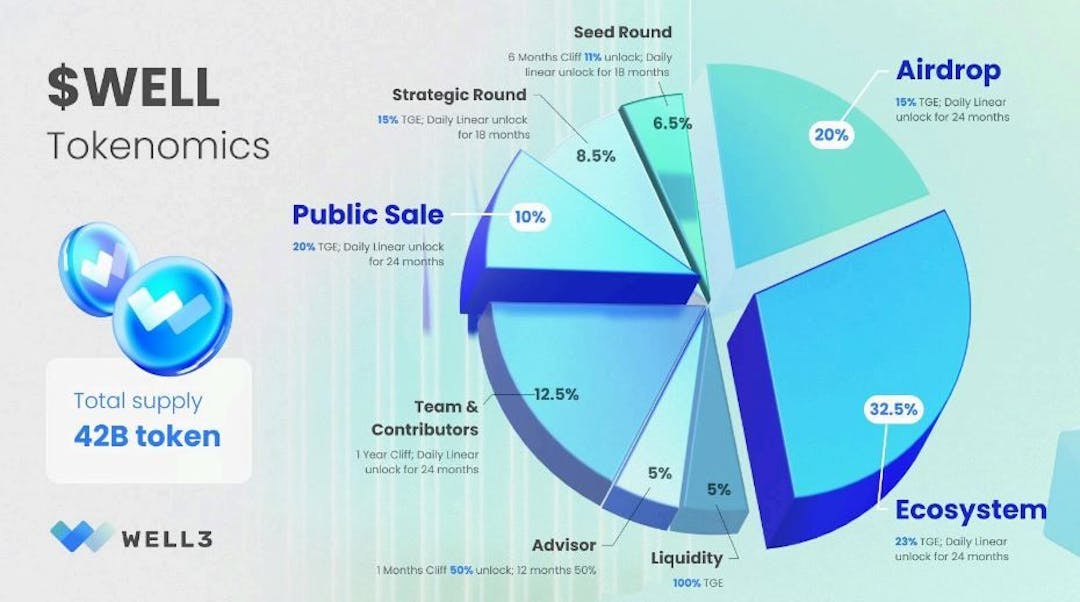 Meet Well3, the Multichain Framework Transforming Health Data ...