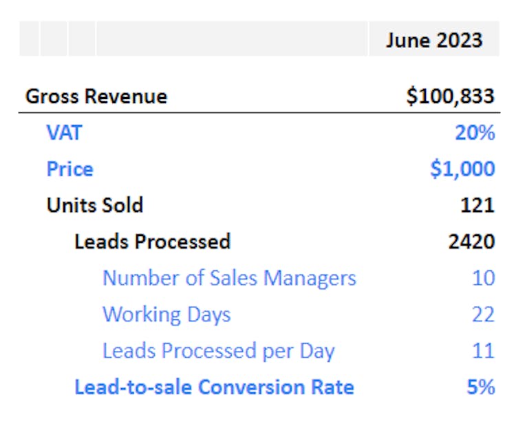 Financial Modeling: Key Importance Tips to Build Your Winning Model | HackerNoon