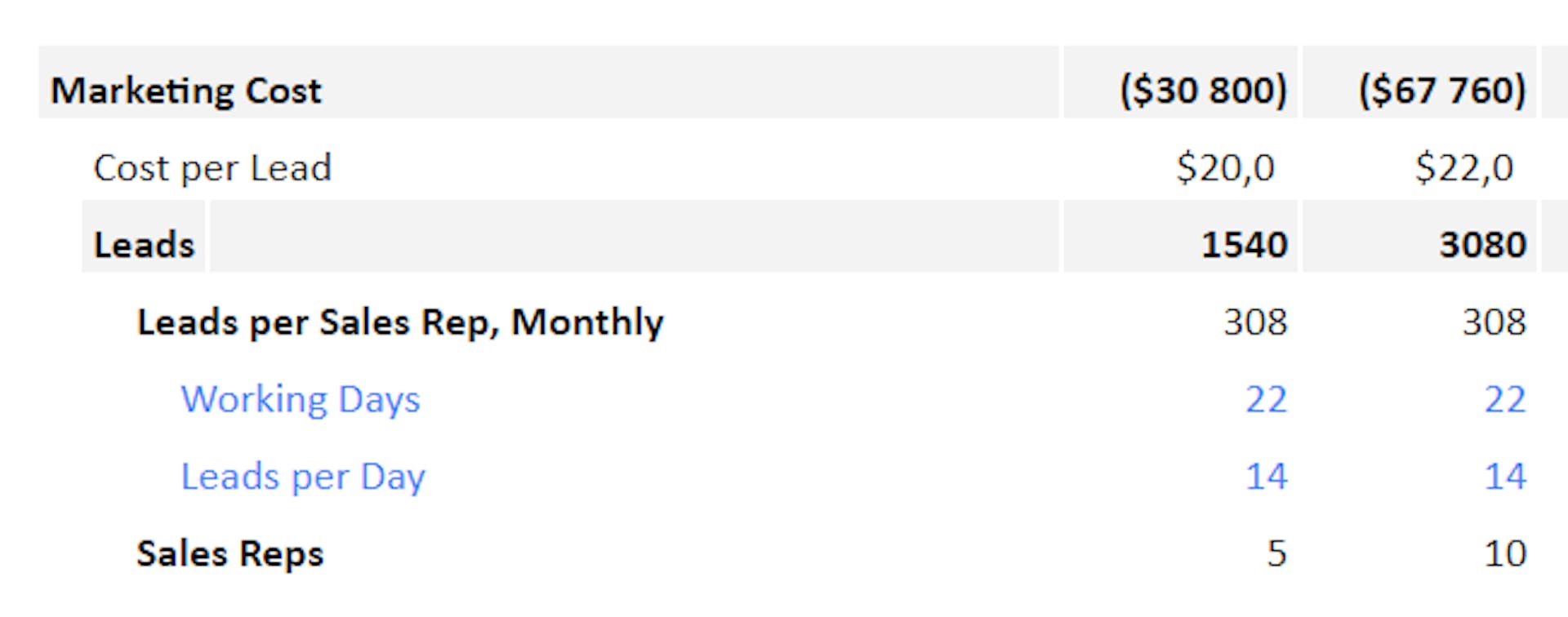 Financial Modeling: Key Importance Tips to Build Your Winning Model | HackerNoon