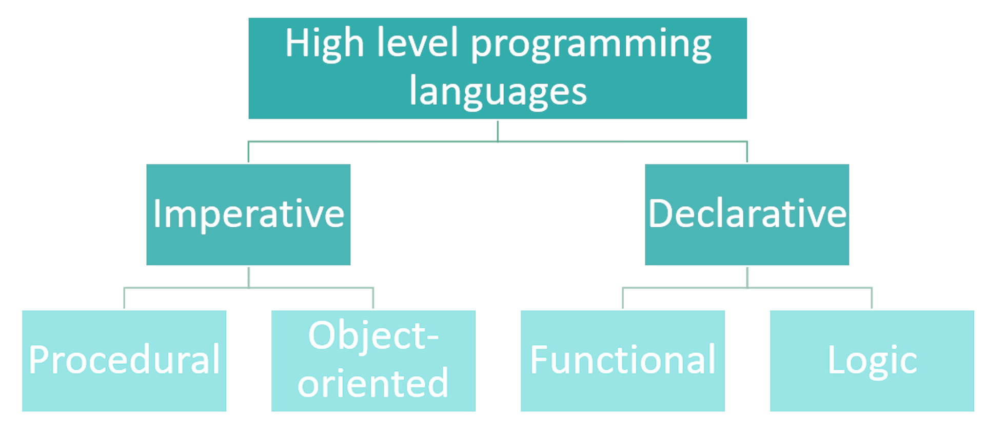 The 4 Main Principles of React That Made It So Popular | HackerNoon
