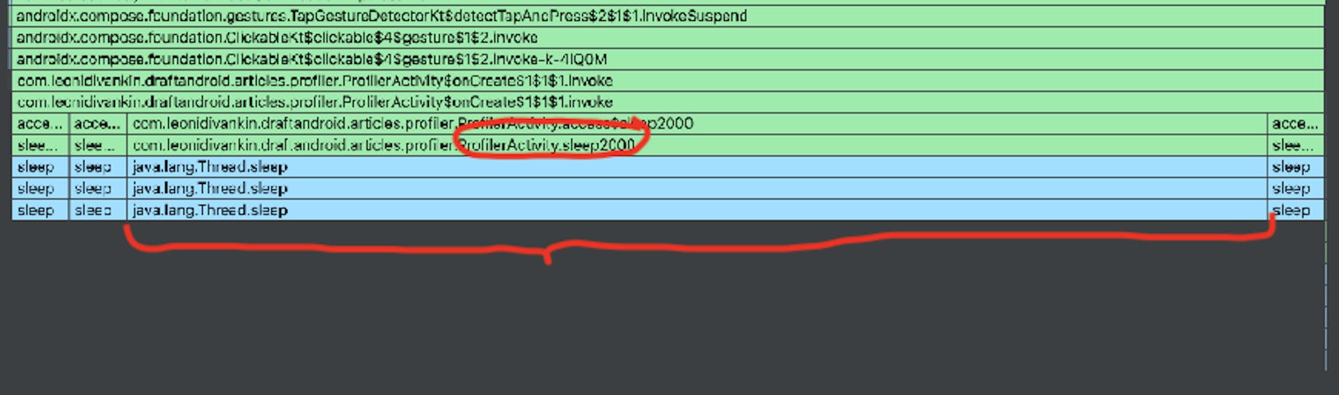 Recording Stack Trace Methods and Their Analysis With Profiler | HackerNoon