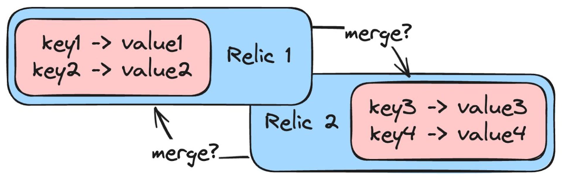 Automating App Architecture Diagrams: How I Built a Tool to Map Codebases from the Source ...