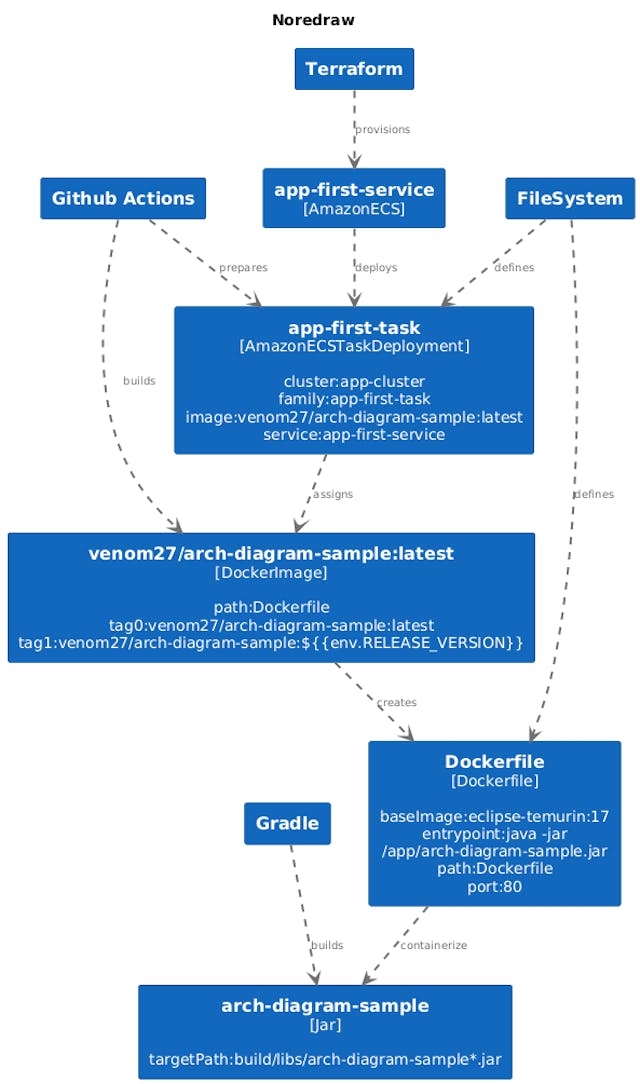 Automating App Architecture Diagrams How I Built A Tool To Map Codebases From The Source