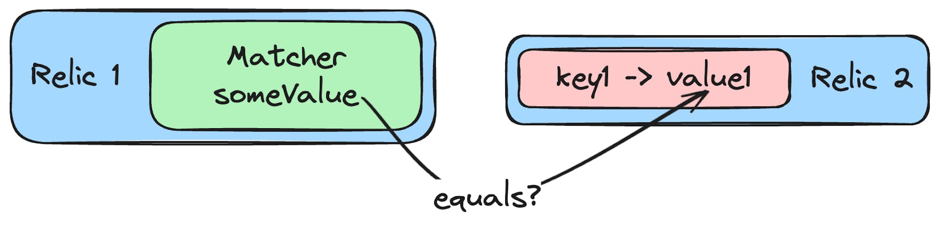 Automating App Architecture Diagrams: How I Built a Tool to Map Codebases from the Source ...