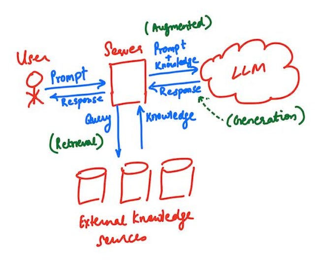 Decoding LLMs, Local LLMs, and RAG | HackerNoon
