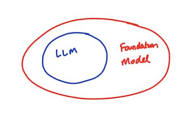 Decoding LLMs, Local LLMs, and RAG | HackerNoon