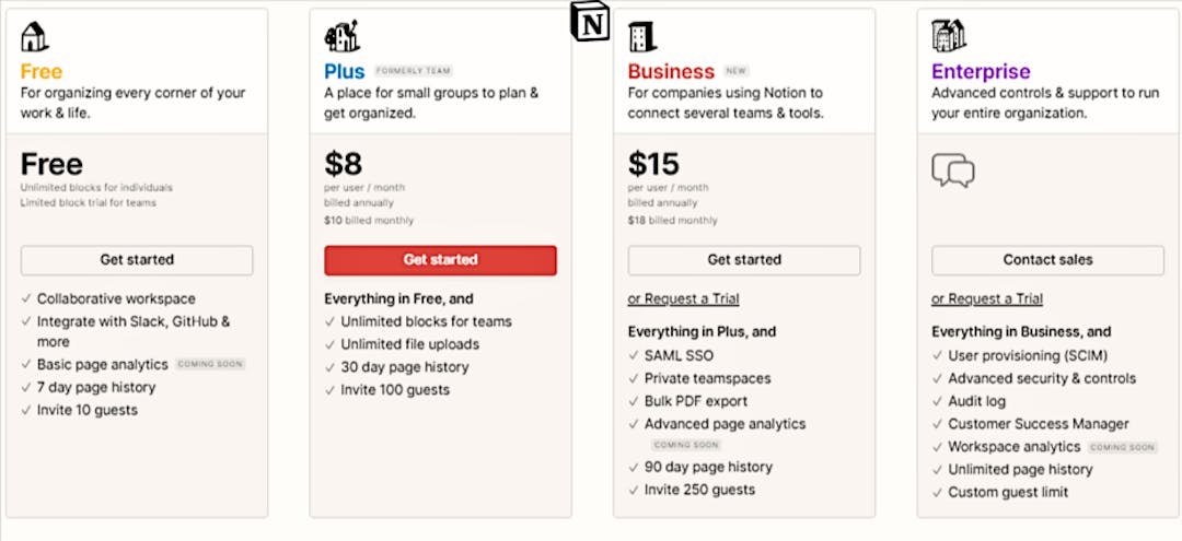 Coda vs Notion: Which Should You Use? | HackerNoon
