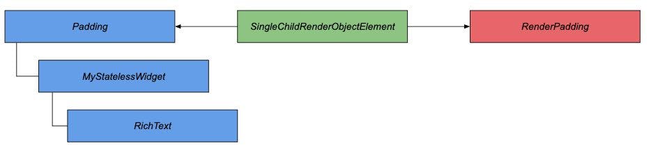 A Deep Dive into How Flutter Works 'Under the Hood' | HackerNoon