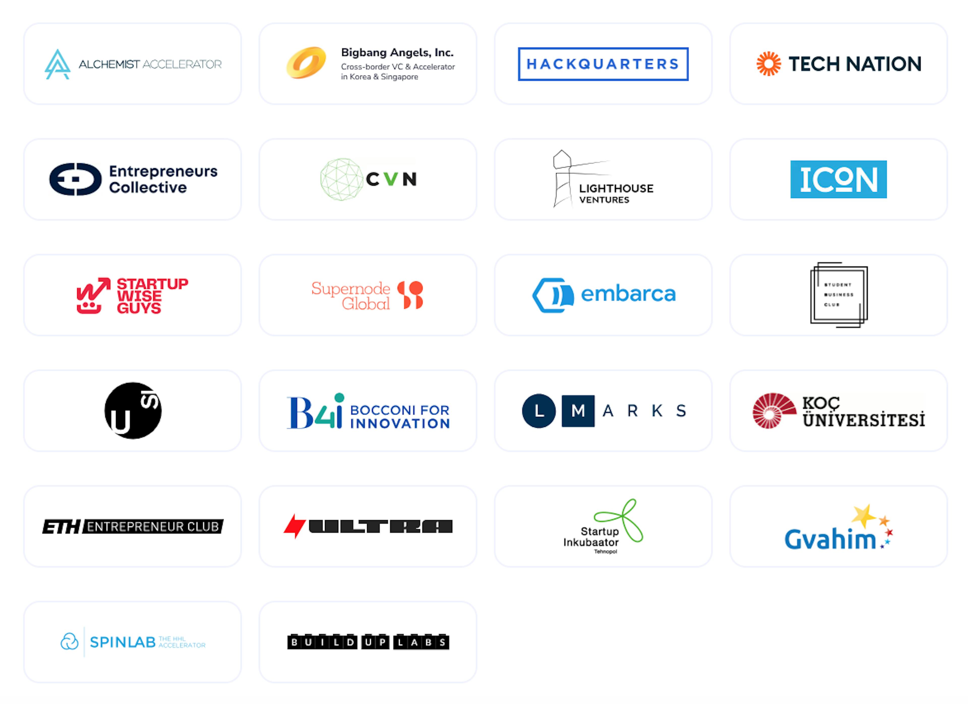 How to Revolutionize Your Startup Success in 2024 with AI Co-pilot Tools | HackerNoon