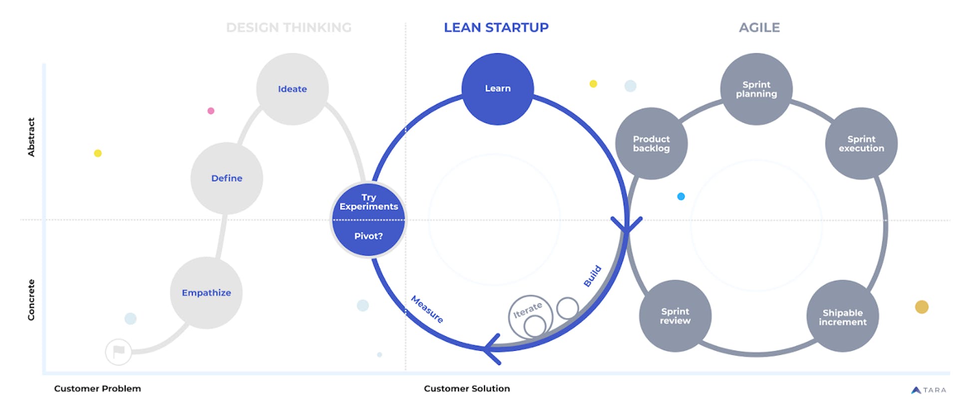 A Quick Guide to Lean Software Development Principles | HackerNoon