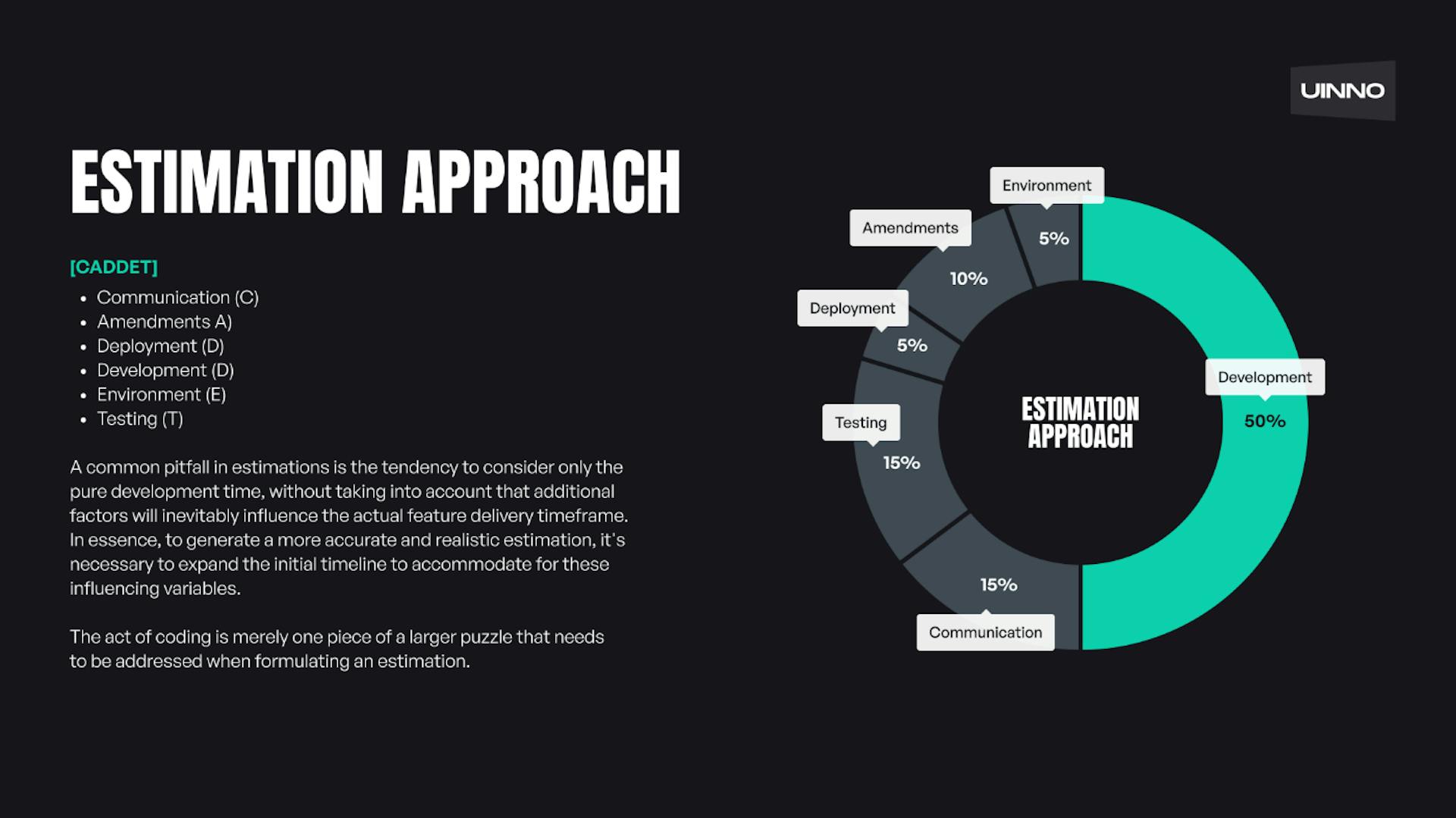 A Comprehensive Guide to Effective Project Estimation | HackerNoon