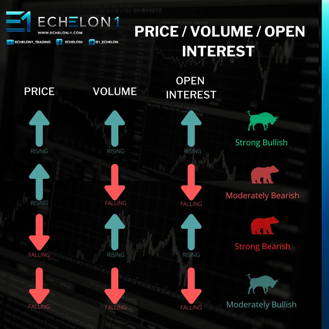 Open Interest, Volume, and Their Differences Explained | HackerNoon