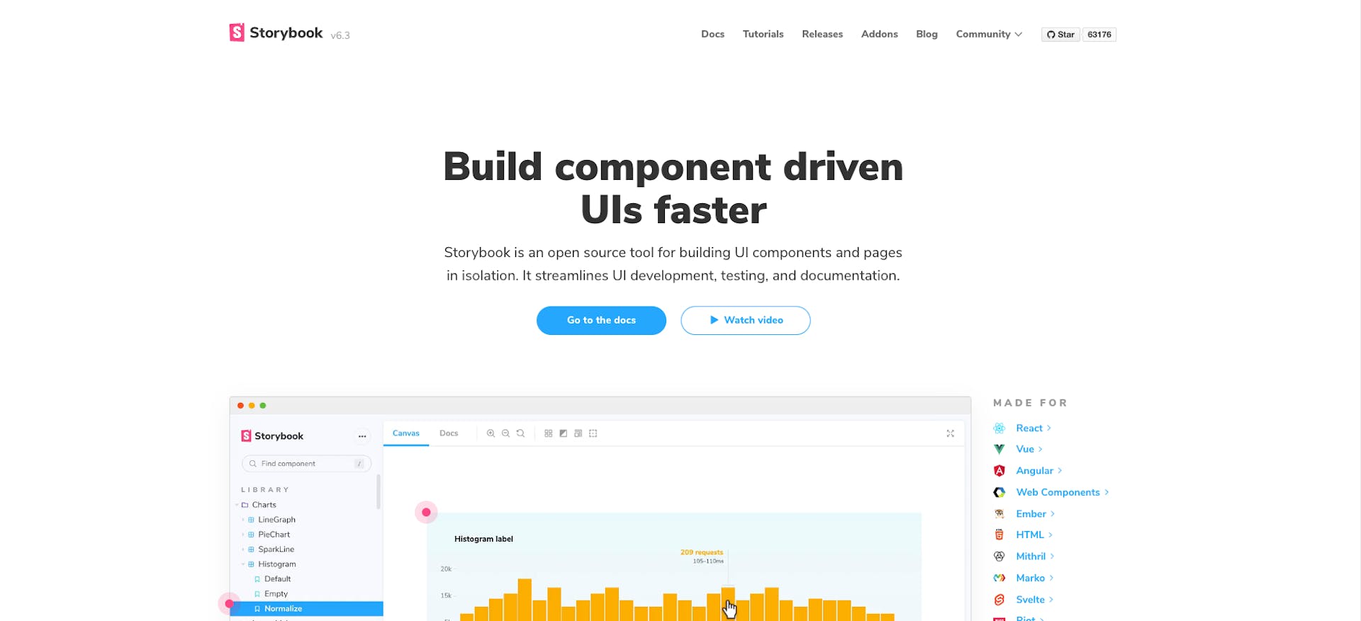 17 Most Popular Tools For React Developers | HackerNoon