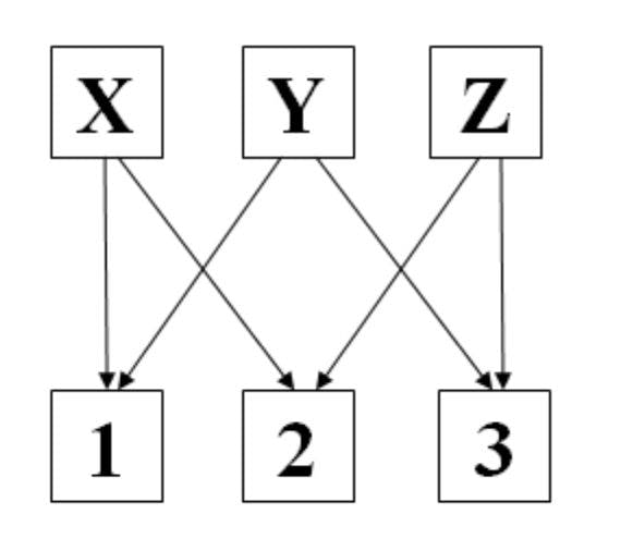 Software Qa Solving Issues With Combinatorial Test Design Hackernoon