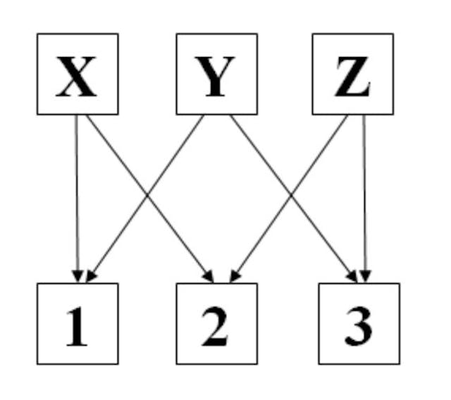 Software Qa Solving Issues With Combinatorial Test Design Hackernoon 7067