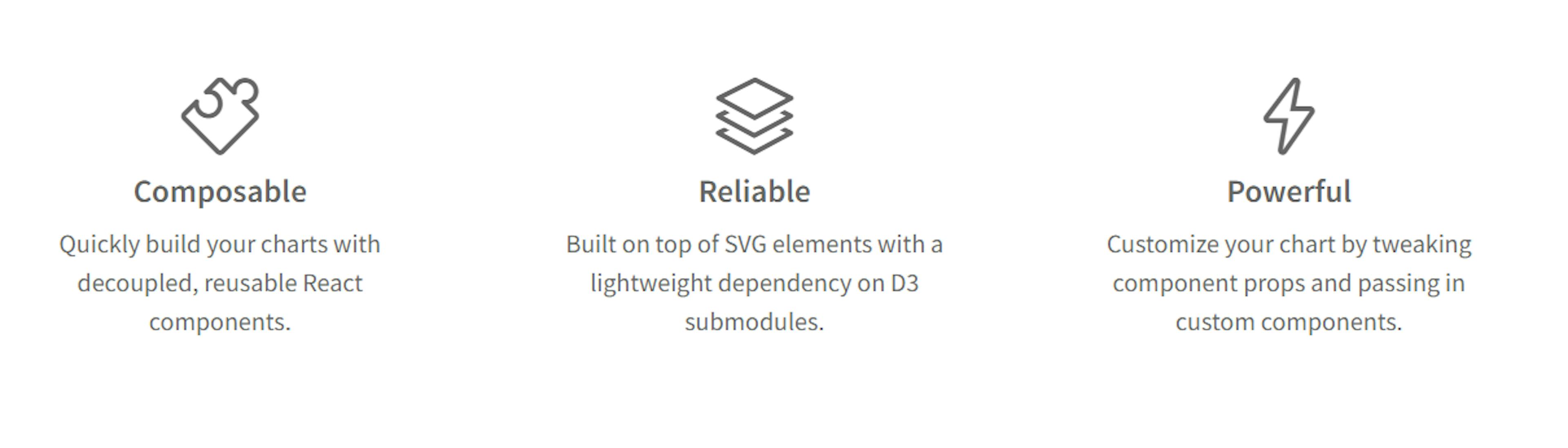 13 Useful React Libraries for Devs in 2023 | HackerNoon