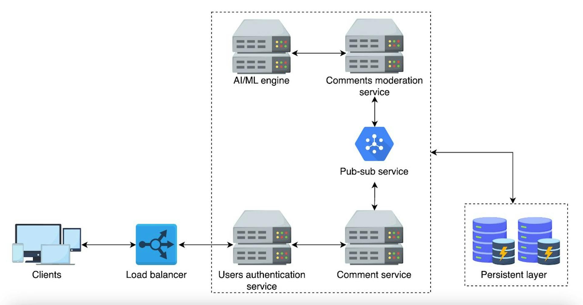 I Led Dozens of Meta System Design Interviews, Here's The Right Way to ...
