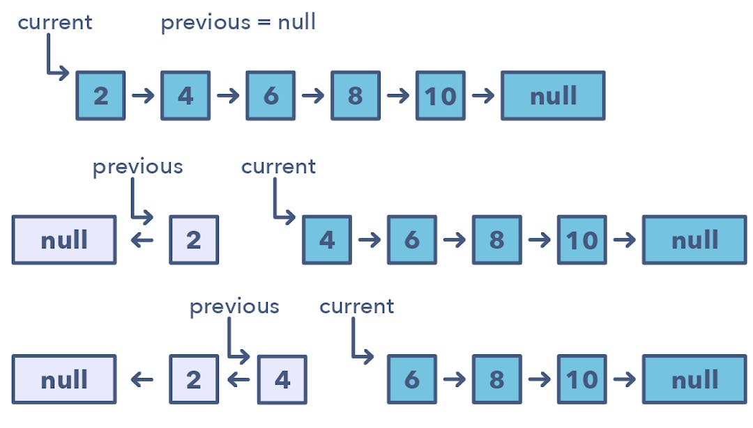 14 Patterns To Ace Any Coding Interview Question Hackernoon 2301
