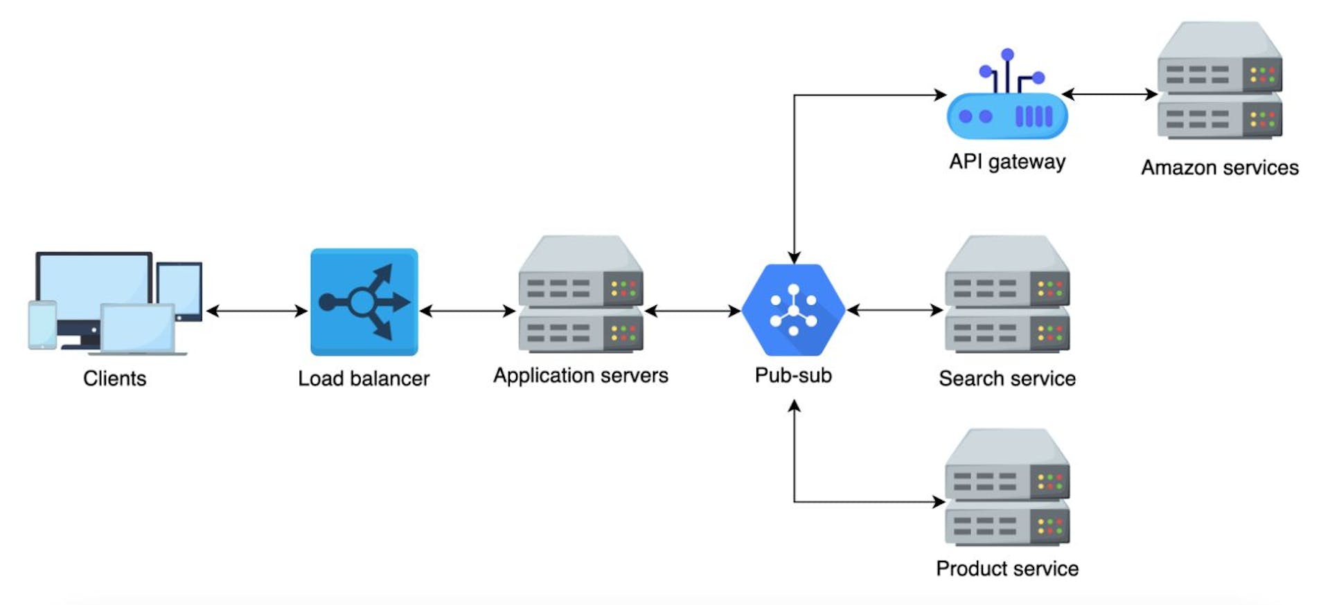 I Led Dozens of Meta System Design Interviews, Here's The Right Way to ...