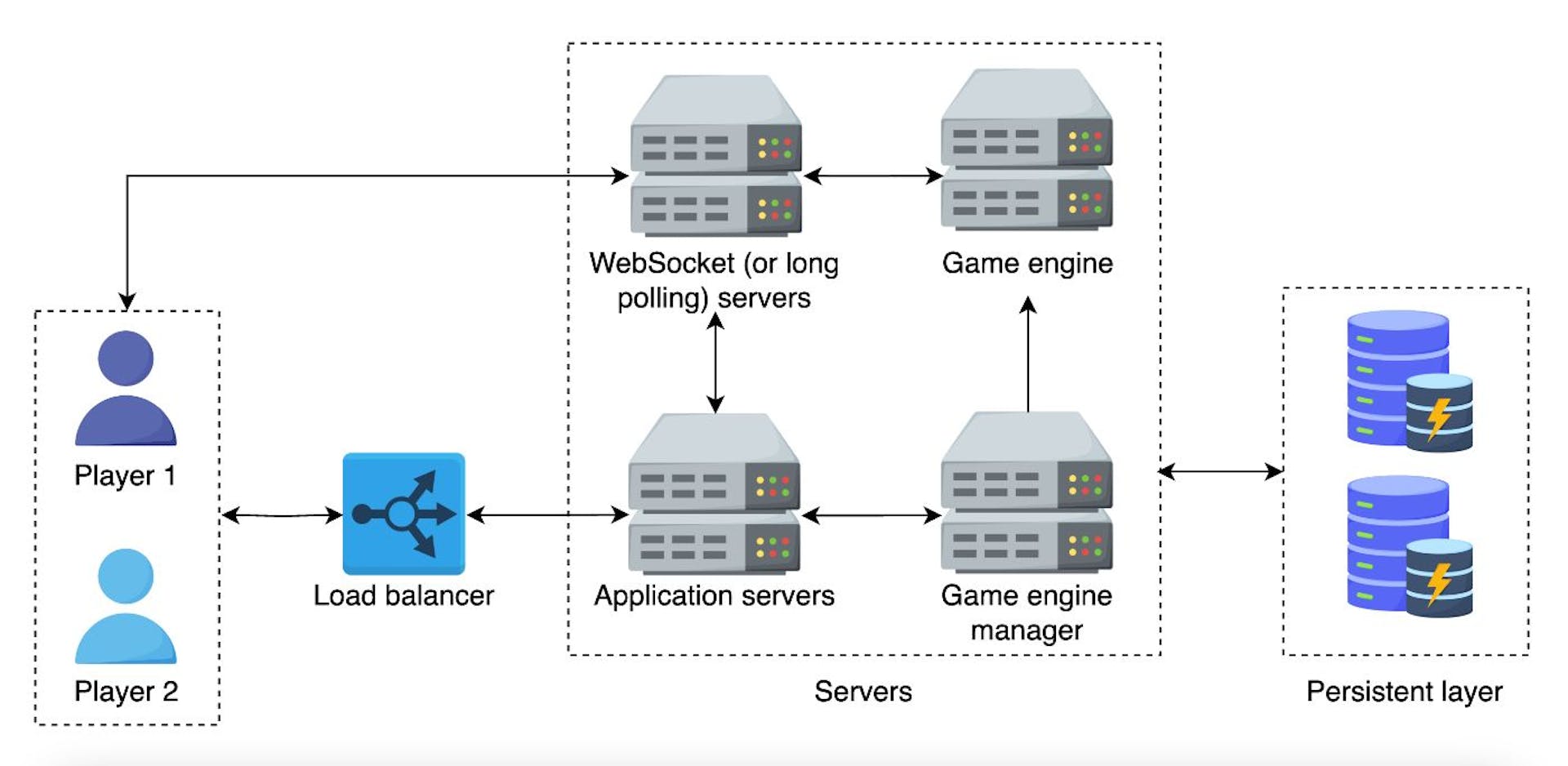 I Led Dozens of Meta System Design Interviews, Here's The Right Way to Prep | HackerNoon