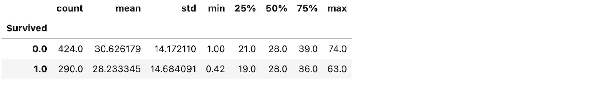 Secrets, Relationships, and Patterns: An Introduction to Exploratory Data Analysis | HackerNoon