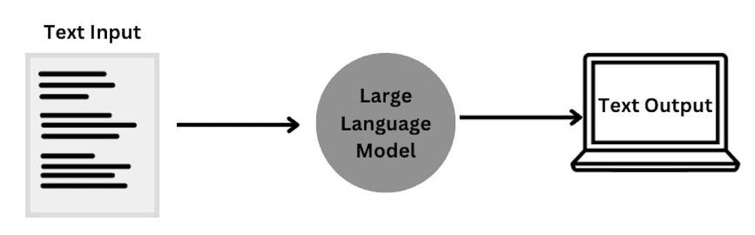 A Beginner's Guide to Using Large Language Models (LLMs) With the PaLM API | HackerNoon