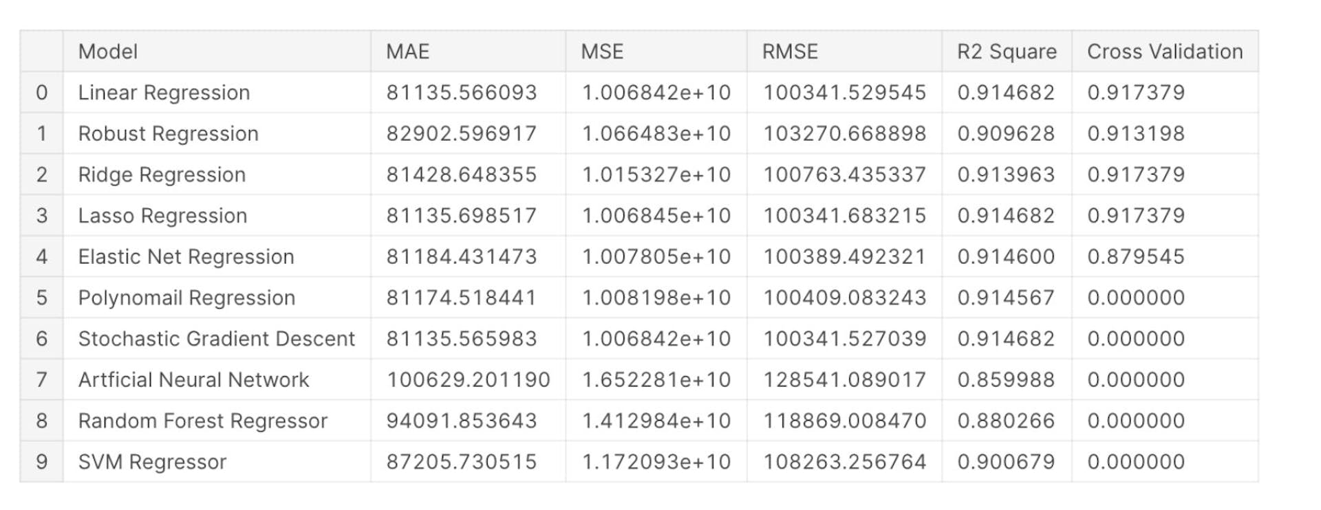 My Notes on MAE vs MSE Error Metrics 🚀 | HackerNoon