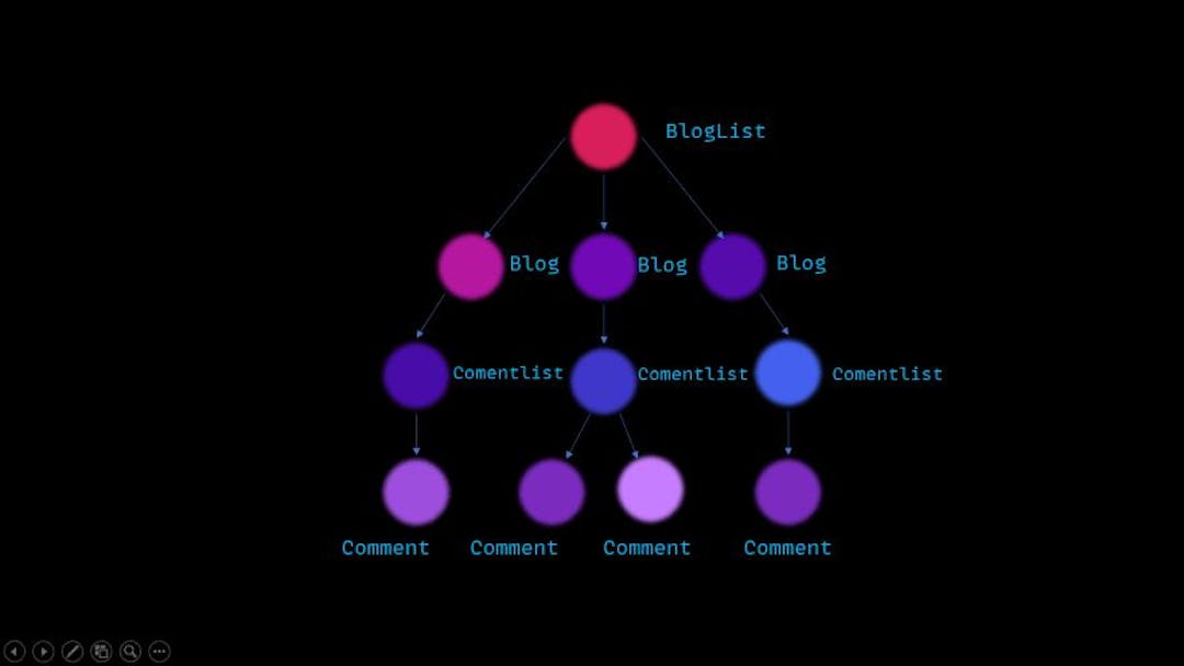 Virtual Dom Reconciliation And Diffing Algorithm Explained Simply Hackernoon 9188