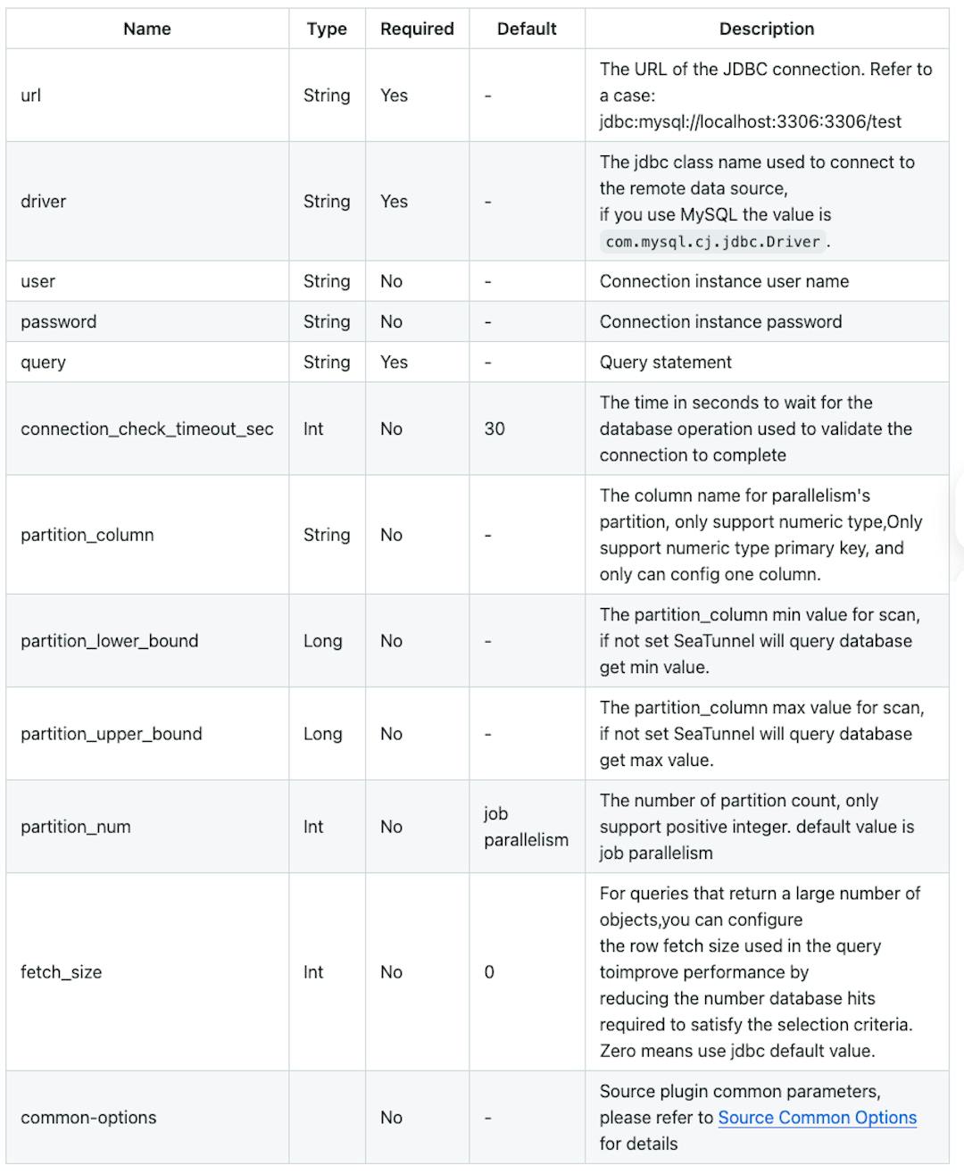 What the heck is Apache SeaTunnel? | HackerNoon