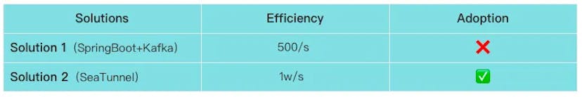 Resolving Complex JSON in Kafka Source Using Apache SeaTunnel | HackerNoon