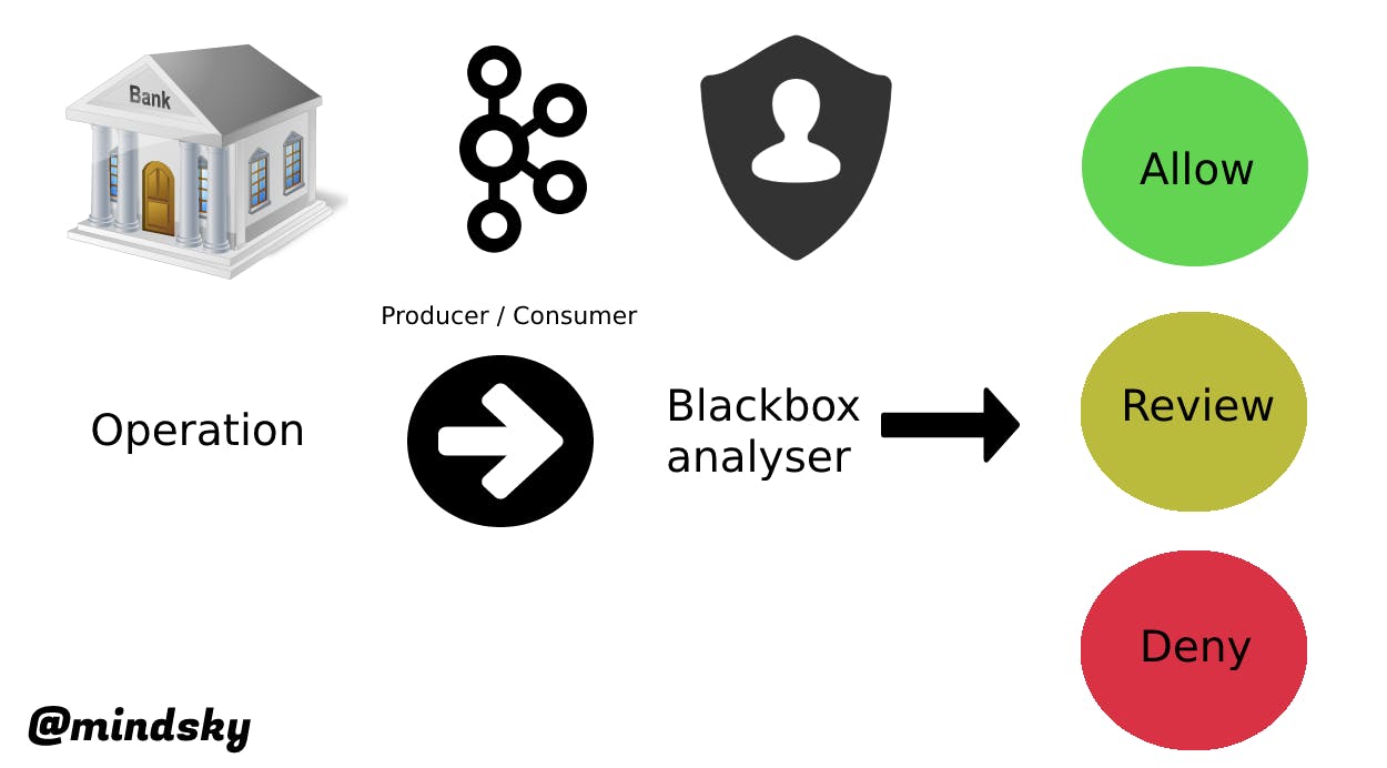 Modern Antifraud Systems Using Ai Hackernoon