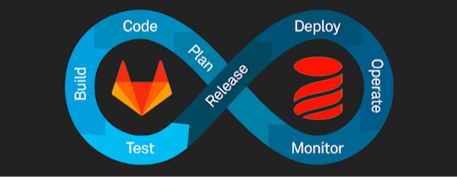 Simple Database Migration Scripts On Your CI/CD step | HackerNoon