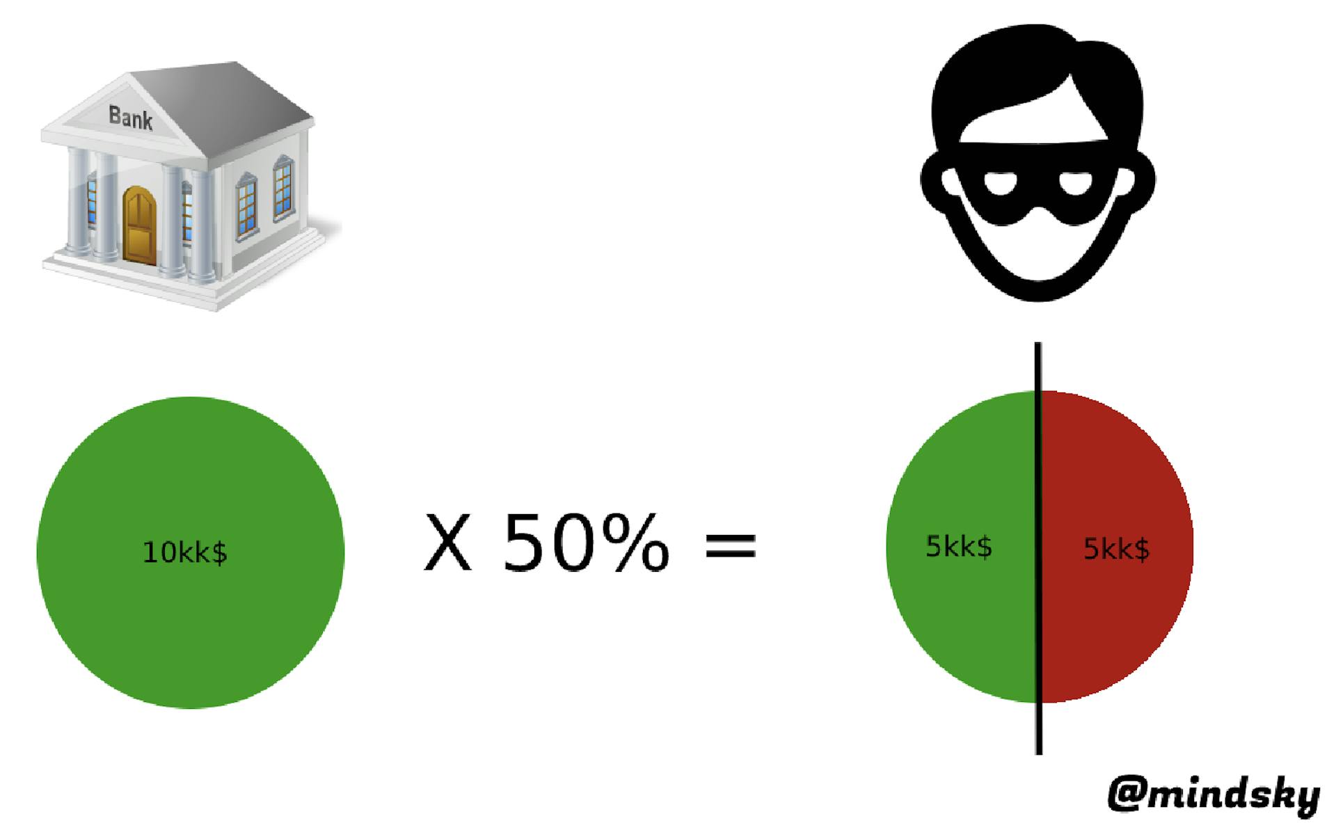 Modern Antifraud systems using AI | HackerNoon