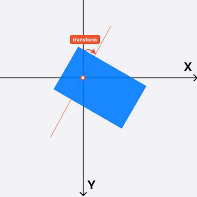 Mastering UIView Geometry: A Dive into UIKit's Foundational Class and Geometry Concepts for iOS ...