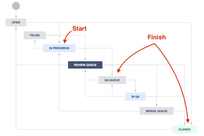 Saving Time and Nerves With Formulas and the Structure Jira Plugin | HackerNoon