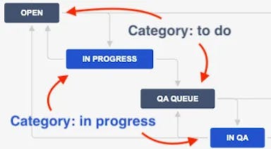 Saving Time and Nerves With Formulas and the Structure Jira Plugin | HackerNoon