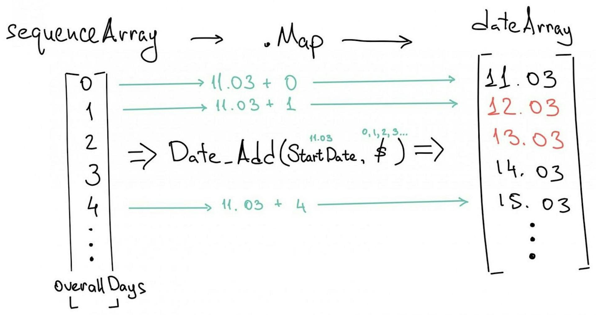 Saving Time and Nerves With Formulas and the Structure Jira Plugin | HackerNoon