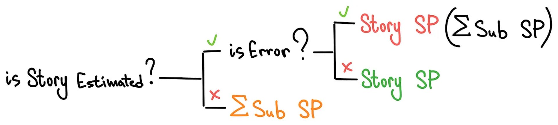 Saving Time And Nerves With Formulas And The Structure Jira Plugin