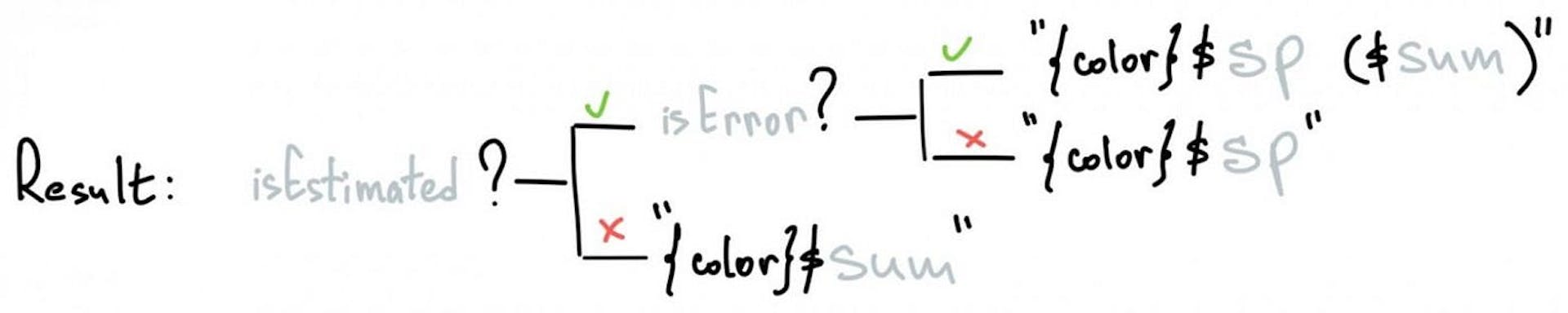 Saving Time And Nerves With Formulas And The Structure Jira Plugin