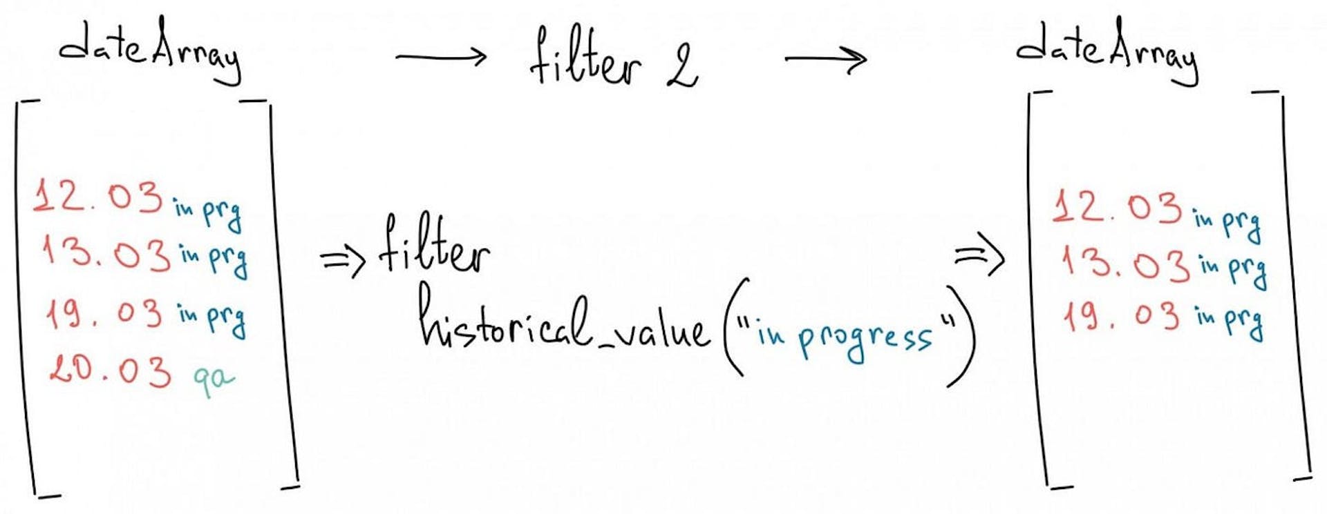 Saving Time And Nerves With Formulas And The Structure Jira Plugin