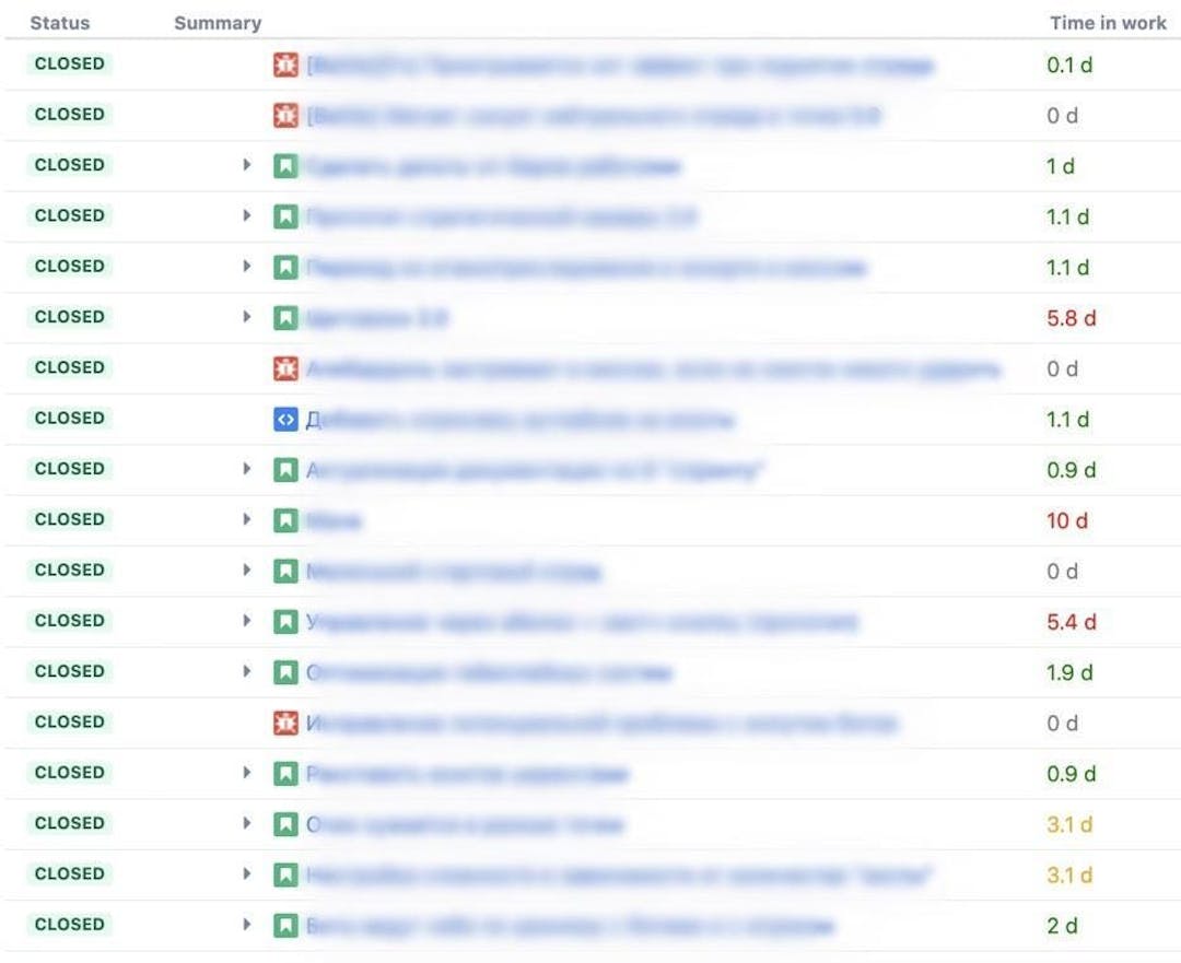 Saving Time And Nerves With Formulas And The Structure Jira Plugin